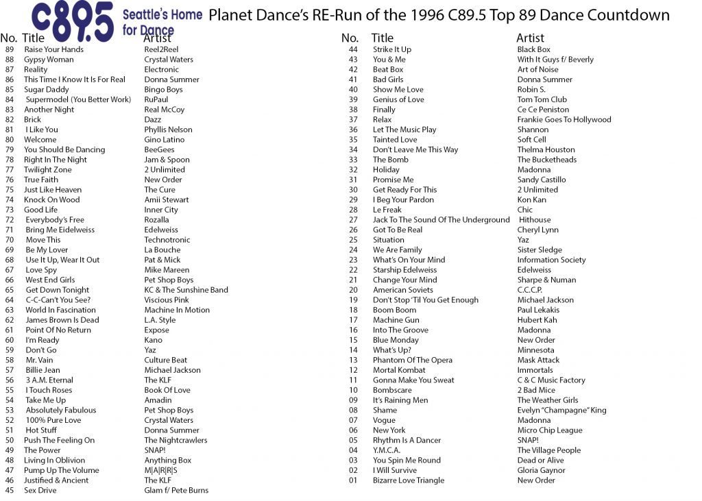 Planet Dance's RE-RUN of the 1996 C895 Top 89 Dance Countdown! - C89.5