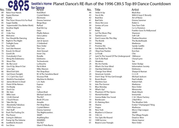 Planet Dance's RE-RUN of the 1996 C895 Top 89 Dance Countdown! - C89.5